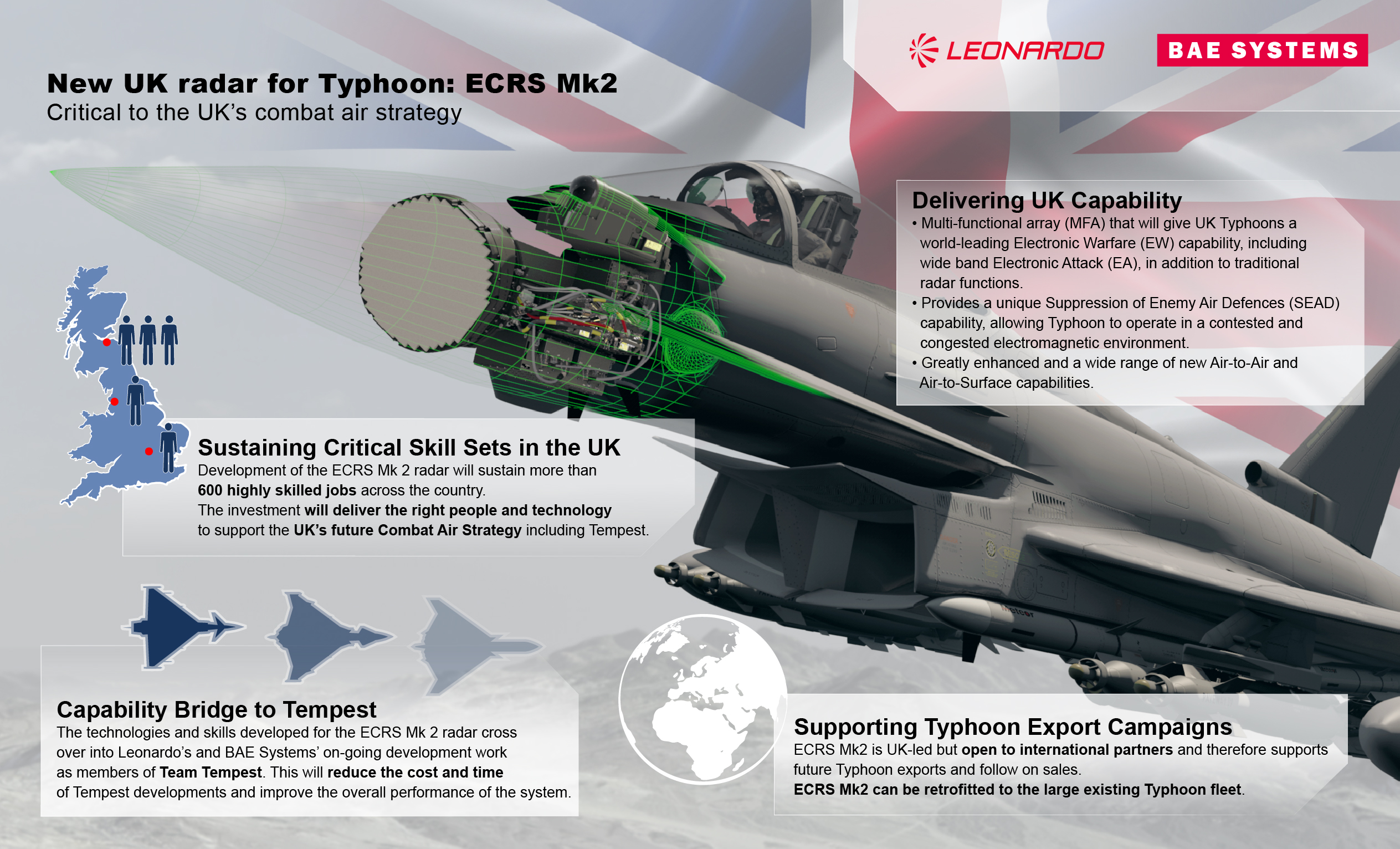 Scottish defence industry wins new radar contract - ADS Advance